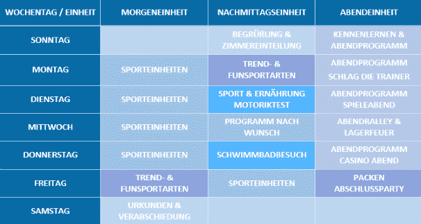 Sportcamp für Kinder 8-14 Jahre - 8 Sportarten in 7 Tagen